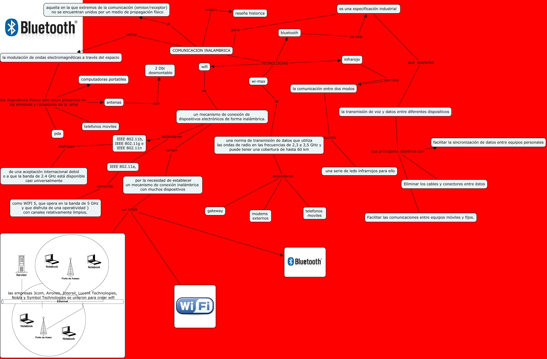 SALA_1_PC16_mapa comun inalambrica